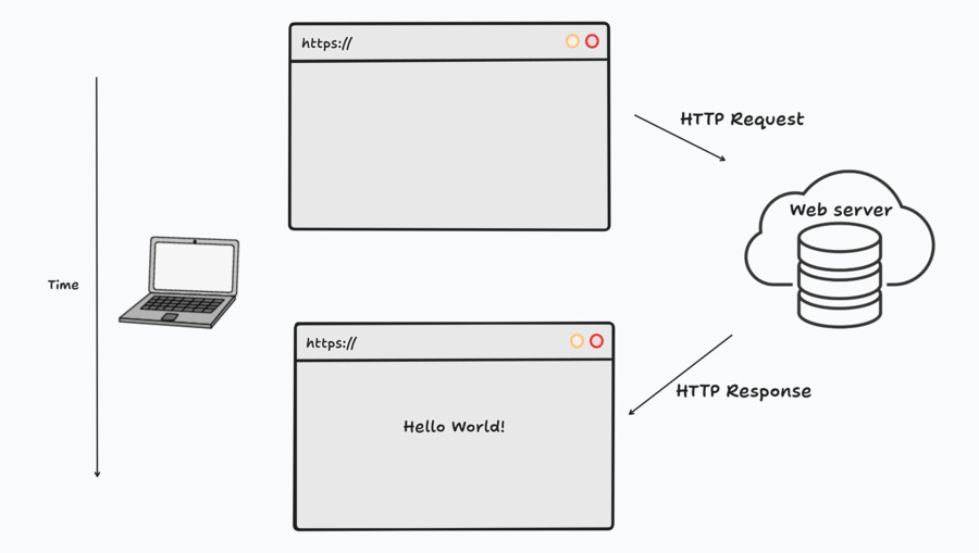 How Browsers Work | Mohammad Shehadeh